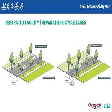Proposed Facility Types: Chesapeake Trails and Connectivity Plan | PDF