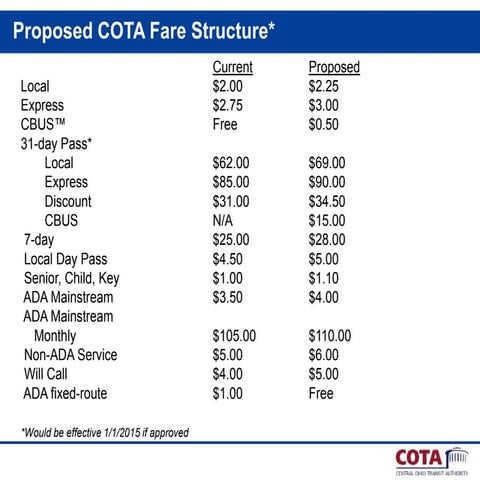 Proposed COTA Fare Structure | PPTX