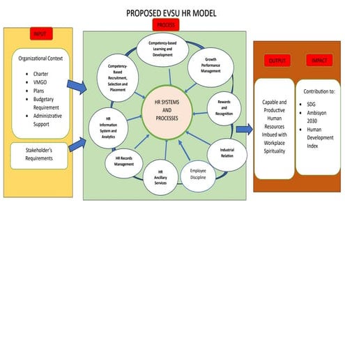 Proposed HR Model.pdf