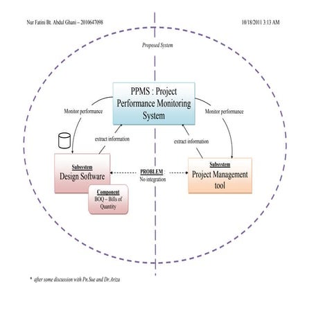 Proposed system | PDF | Technology & Computing