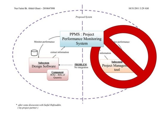 Proposed system | PPT
