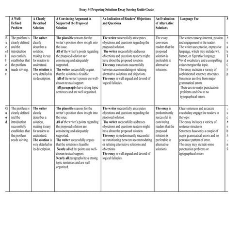 Proposing solutions rubric 1 | PPT