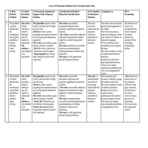 Proposing solutions rubric 1 copy | PDF