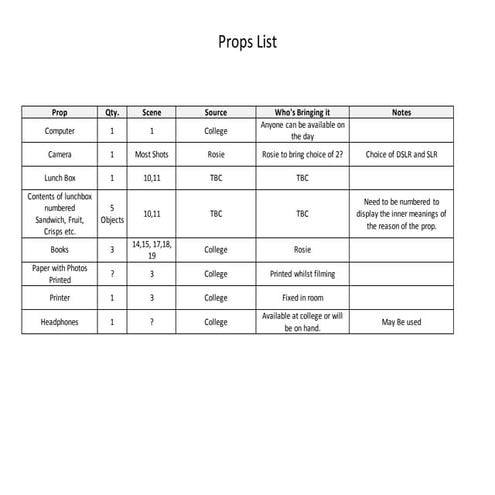 Props List | DOCX | Cameras and Camcorders | Consumer Electronics