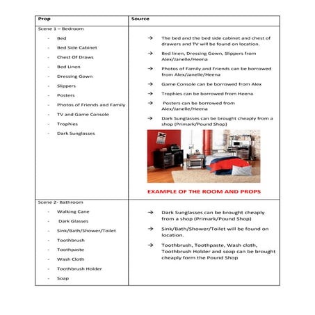 Propslist2 111005111900-phpapp01 | PDF