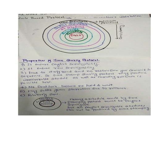 Prop time sharing | PDF