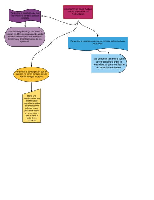 Nicole dayana ocampo | PDF