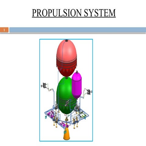 propulsion system details presenation file | PPTX