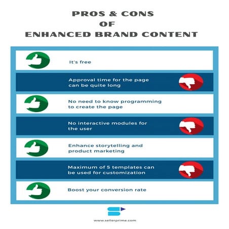 Amazon New EBC Guidelines & Restrictions : Pros & Cons | PDF