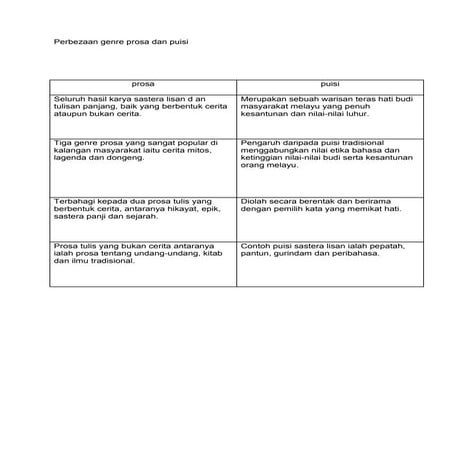 Prosa dan puisi | DOCX