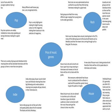 Pros and cons of magazine genres | PPTX