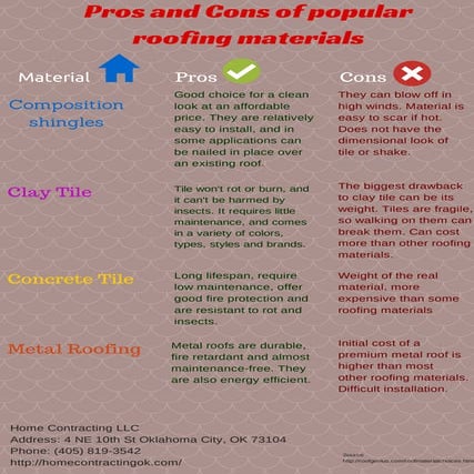 Pros and cons of popular roofing materials | PDF