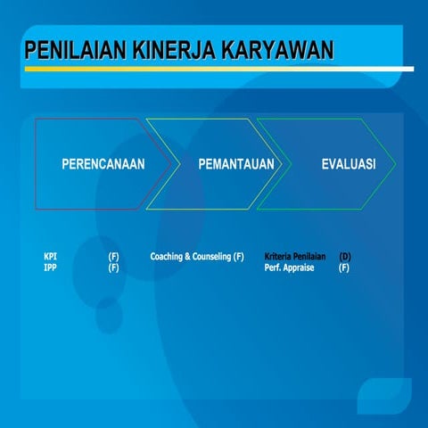Lks bipartit 4 | PPT