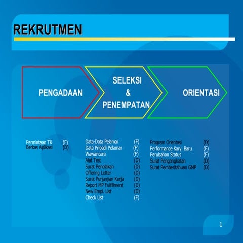 Prosedur Rekrut | PPT