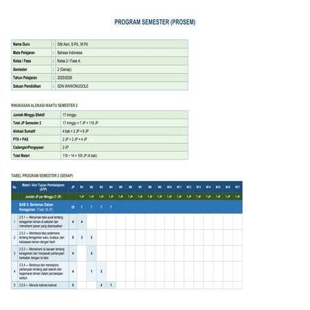 Program Tahunan Bahasa Indonesia Kelas 2 SDN Wawonggole 2025/2026 | DOCX