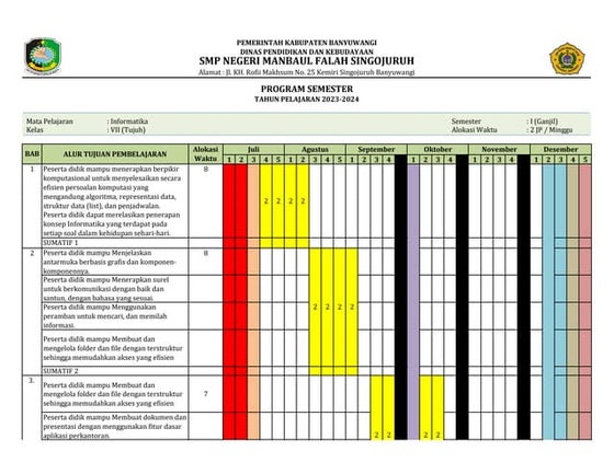 Kisi-kisi PSAT Informatika Kelas VII Semester Genap Tahun Pelajaran 2023 - 2024.pdf