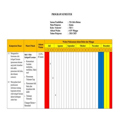 Program Semester (PROSEM) KIMIA 12_MA 24-25.docx