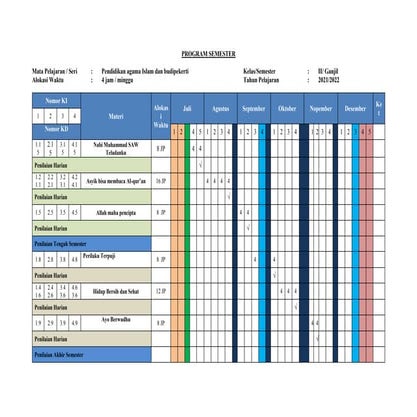 Program semester PAI kelas 2 tahun 21-22 | DOCX