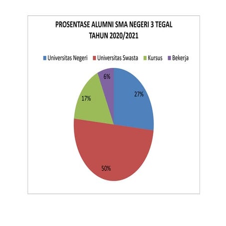 Prosentase alumni smaga.docx