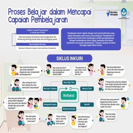 Proses Belajar dalam Mencapai Capaian Pembelajaran.pdf