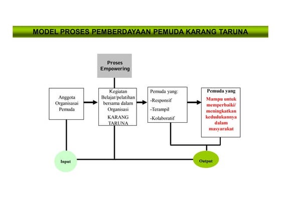 MPLS Sekolah benner kegiatan sekolah penggerak | PDF
