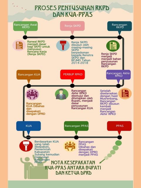 Panduan Input Renja ke aplikasi SIPD.pptx