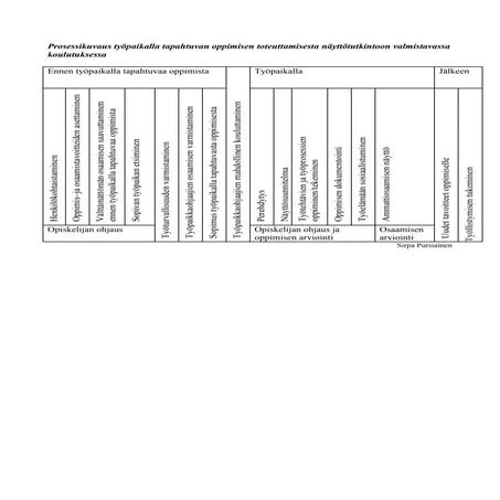 Prosessikuvaus työpaikalla tapahtuvan oppimisen toteuttamisesta ...