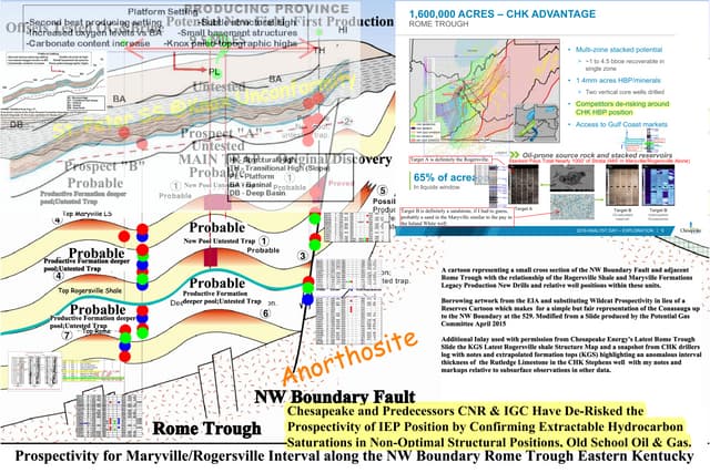 Kentucky Oil Formations