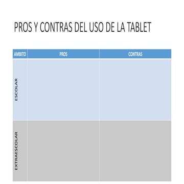 Pros y contras de la tablet | PPT