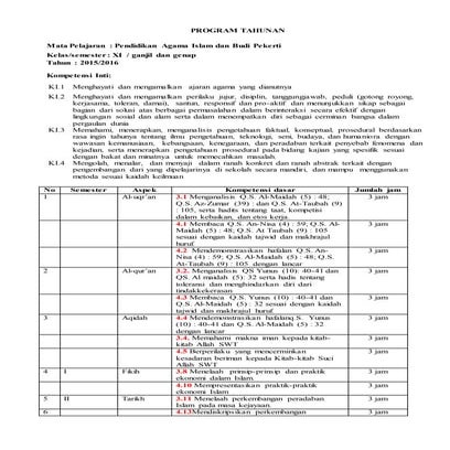 Program Tahunan | PDF