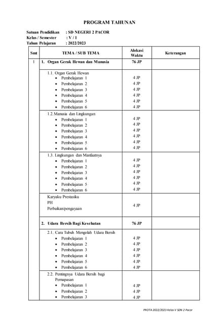 Program Semester (Genap).docx kelas dua belas | DOCX