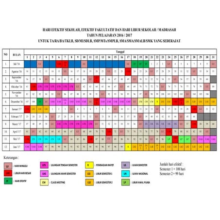 Prota dan prosem | DOCX