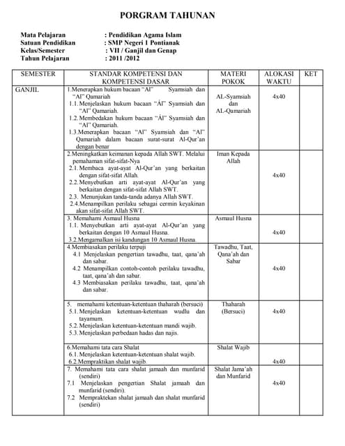 Contoh program tahunan dan program semester | DOCX