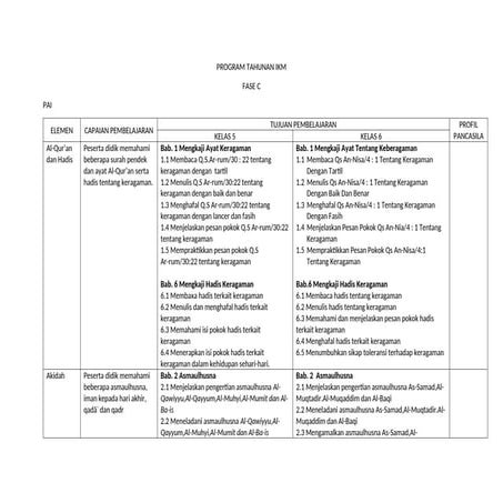 PROTA IKM FASE C SEKOLAH DASAR KELAS 5.docx