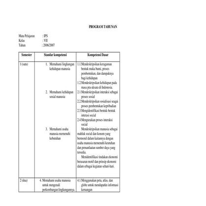 Prota Ips Vii Smp | PDF
