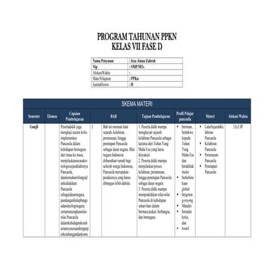 PROTA PKN 7 KURMER (WEBSITEEDUKASI.COM).docx
