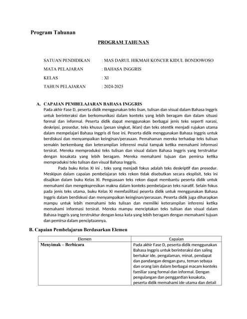 TP Kelas 8 SMP Fase D Bahasa Inggris | DOCX