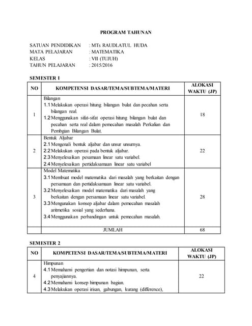 Contoh program tahunan dan program semester | DOCX