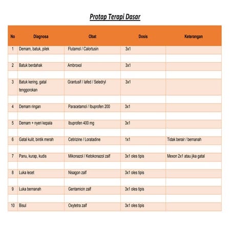 Protap Terapi Dasar.docx