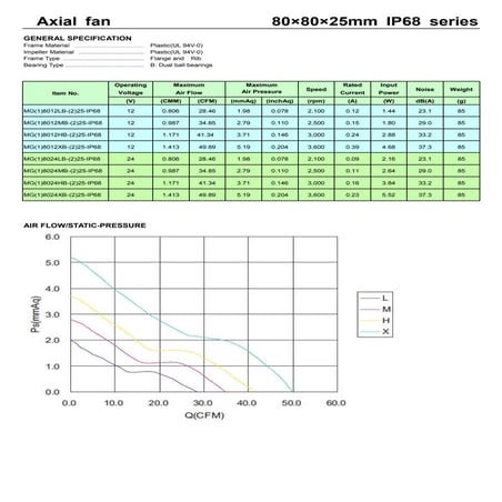 Protechnic magic fan 8025 ip-series | PDF | Technology & Computing
