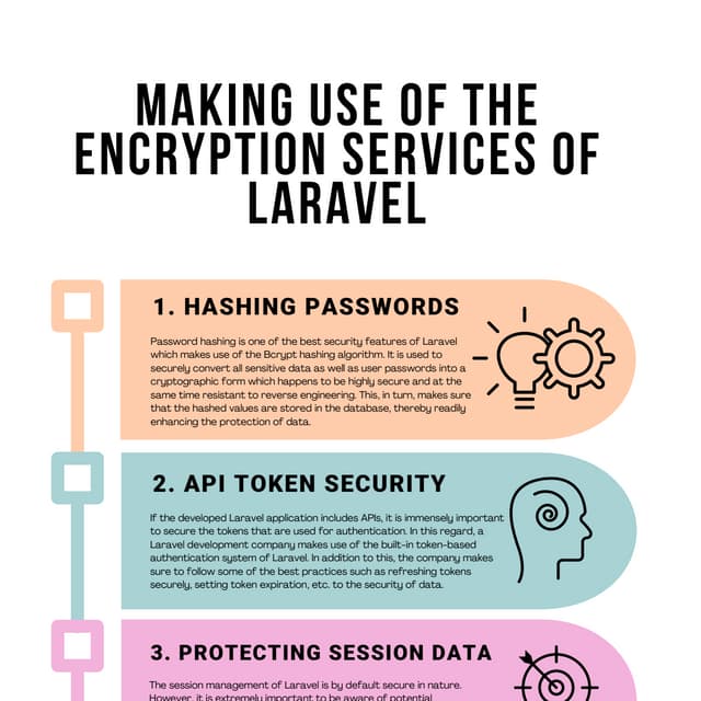 Protecting Sensitive Data In Laravel How To Securely Store Data Pdf
