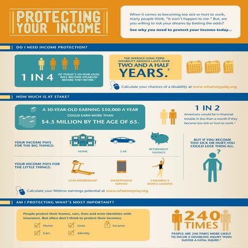 Protecting your income | PDF