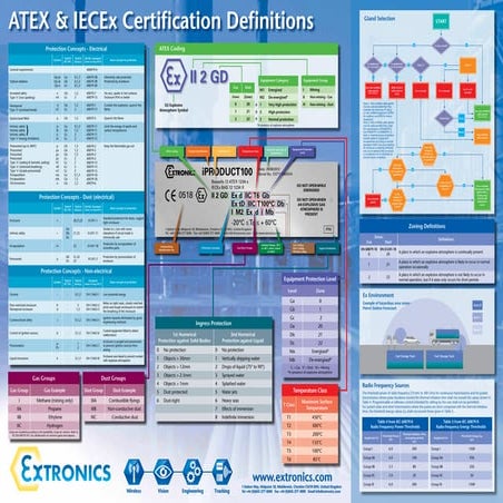 Atex cert definition