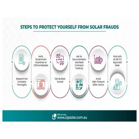 Protect Yourself from Solar Power Scams in Australia | PDF