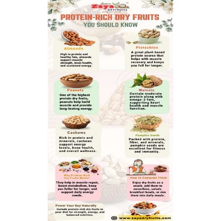 Protein-Rich Dry Fruits You Should Know.pdf