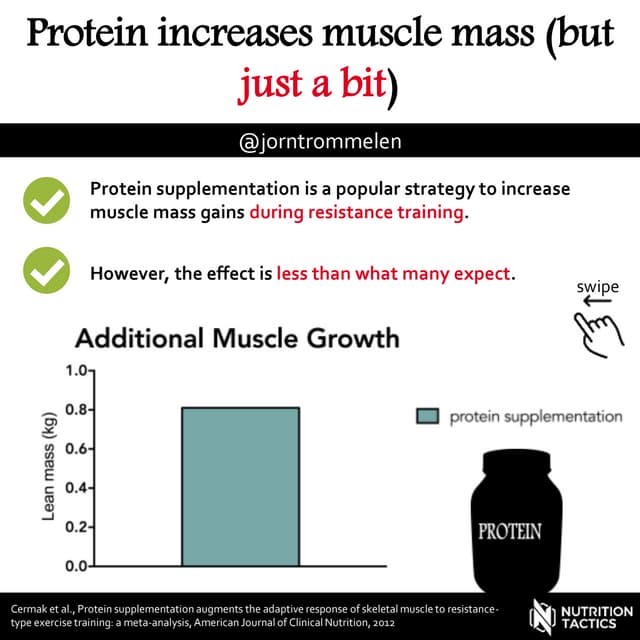 Protein infographics | PPTX