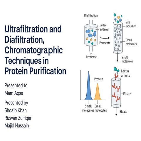 Protein_Purification_Techniques_Full_Presentation[1].pptx