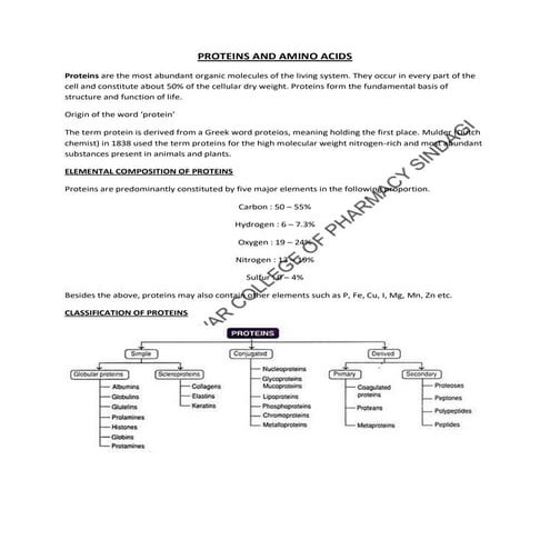 FUNCTIONAL PROPERTIES OF PROTEIN | PPTX