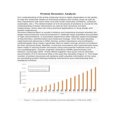 Protein Structure Analysis Pdf