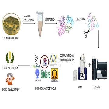 Proteomics is the study of the proteome, which is the complete set of ...